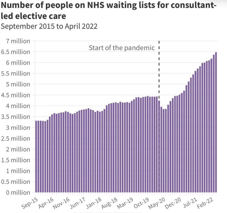Beat the NHS backlog - Group Private Medical Insurance - Bigmore Associates