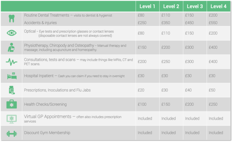 Healthcare Cash Plan: What They Are and Why They Work